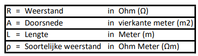 Soortelijke weerstand – ElektroTube